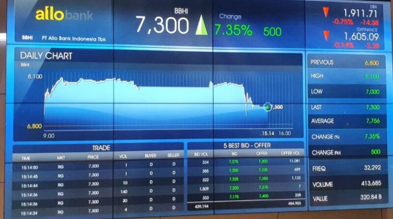 Kode Broker di BEI Terbuka Saat Presentasi Chairul Tanjung, Ini ...