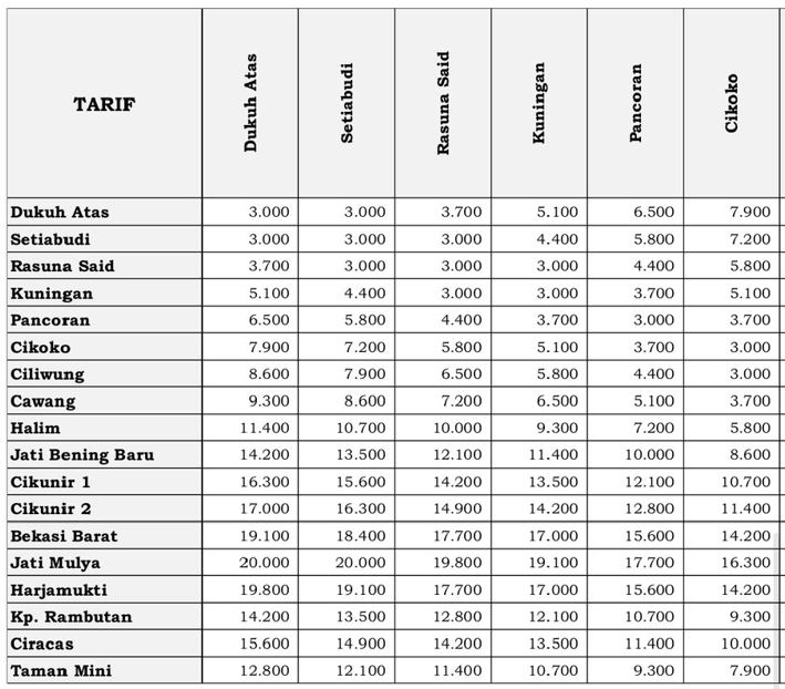 Tarif LRT Jabodetabek per Stasiun, Berlaku 1 Oktober 2023 – The Econopost